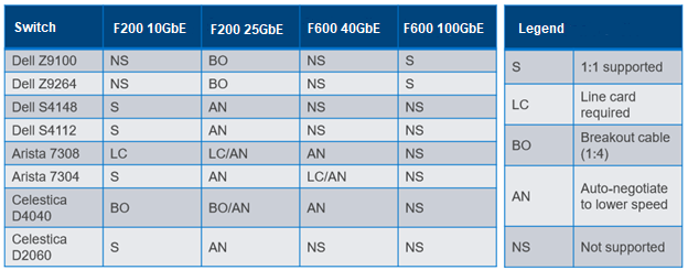 PowerScale Platforms – Unstructured Data Quick Tips
