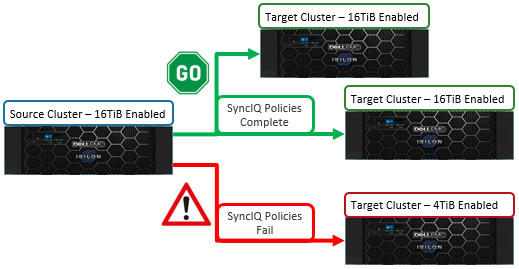 OneFS and 16TiB Large File Support – Unstructured Data Quick Tips