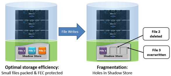 Onefs Small File Storage Efficiency Part 2 Unstructured Data Quick Tips