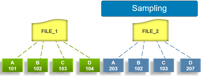 OneFS SmartDedupe – Unstructured Data Quick Tips
