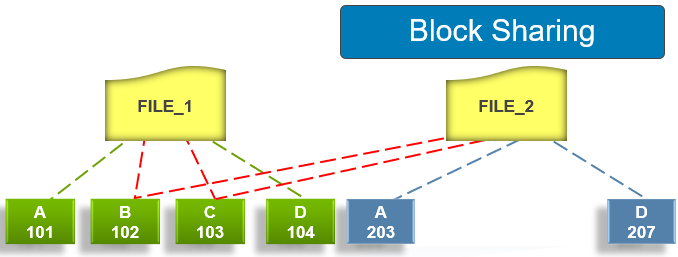 OneFS SmartDedupe – Unstructured Data Quick Tips