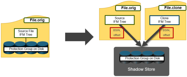 OneFS Shadow Stores – Unstructured Data Quick Tips
