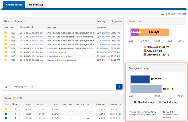 Onefs Smartdedupe Monitoring And Management Unstructured Data Quick Tips