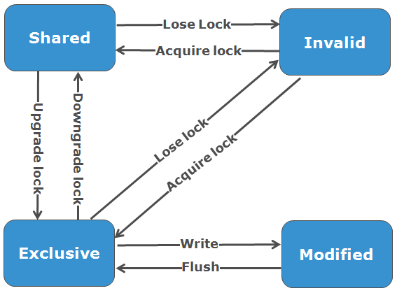 Onefs Caching Architecture Unstructured Data Quick Tips