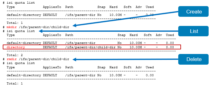 Onefs Quota Domains Unstructured Data Quick Tips