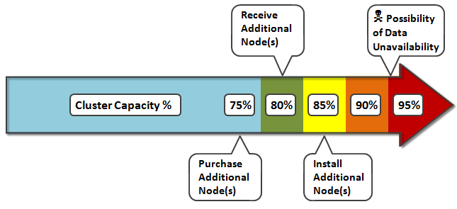 OneFS Capacity Management – Unstructured Data Quick Tips OneFS Capacity Management – Unstructured Data Quick Tips