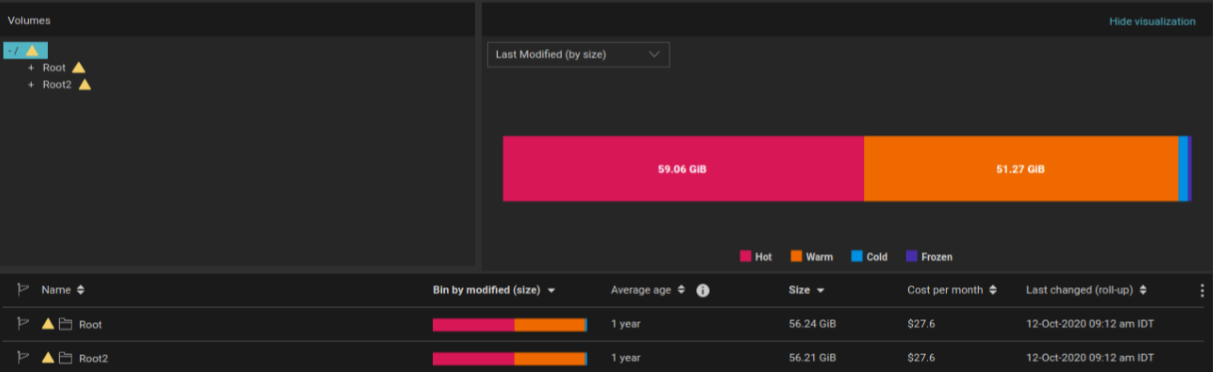 OneFS Capacity Management – Unstructured Data Quick Tips OneFS Capacity Management – Unstructured Data Quick Tips