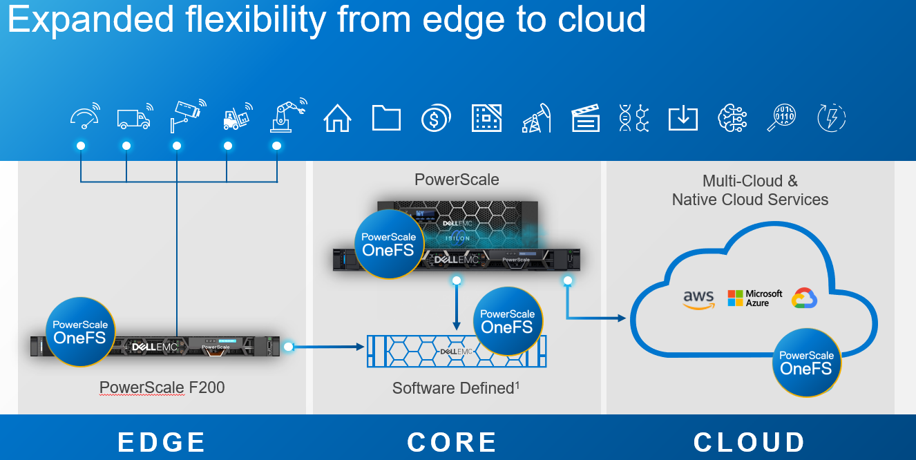 Onefs 92 And Powerscale F900 Introduction Unstructured Data Quick Tips