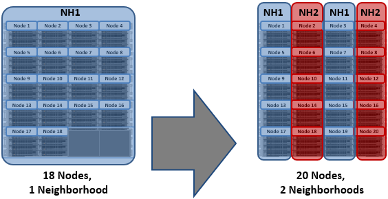 Onefs Protection Overhead Unstructured Data Quick Tips
