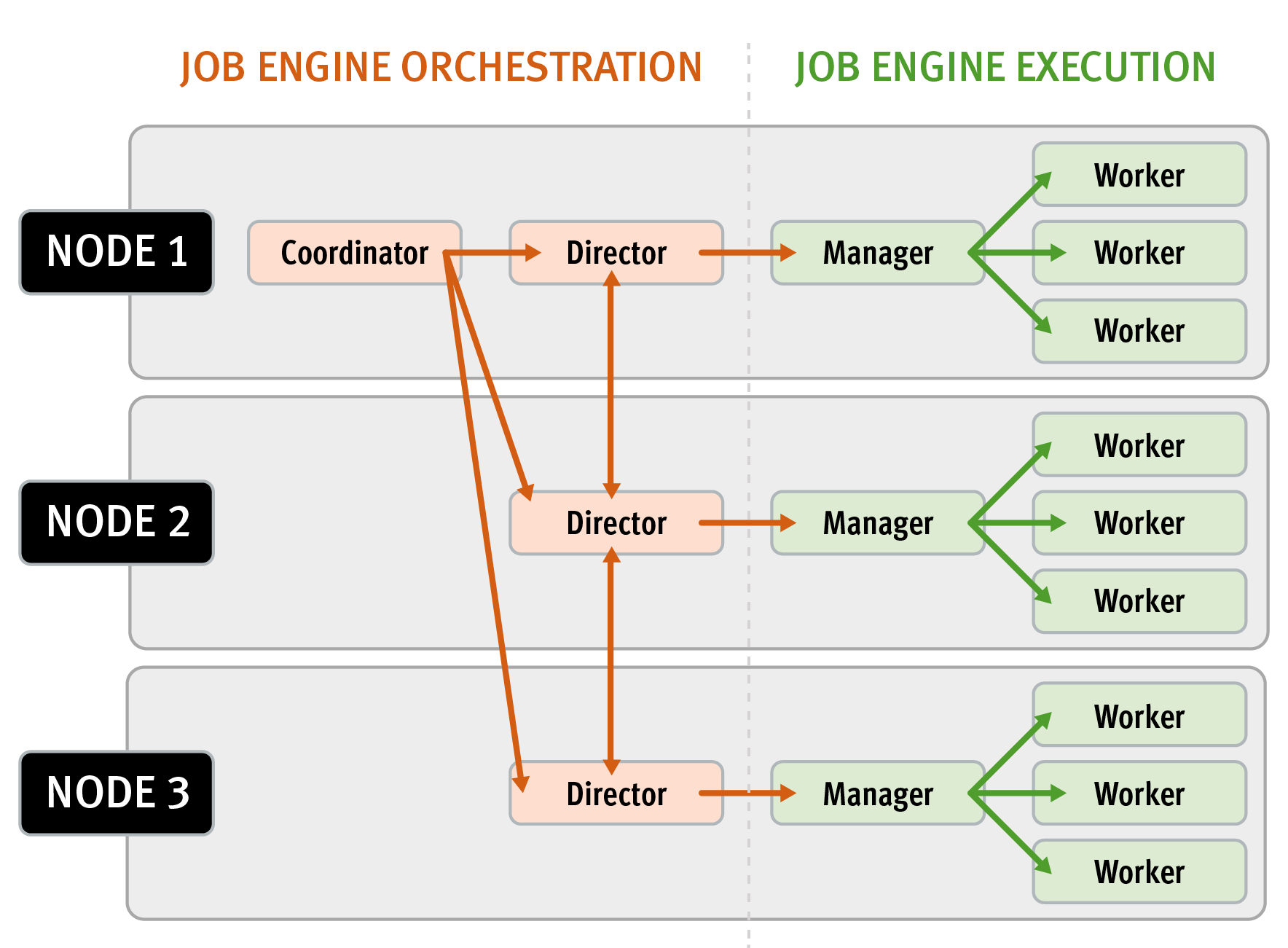 Onefs Job Execution And Node Exclusion Unstructured Data Quick Tips