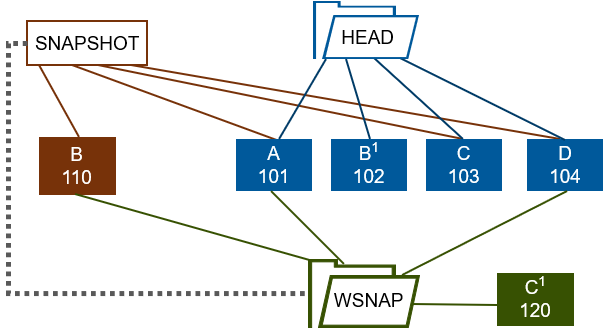 OneFS Writable Snapshots – Unstructured Data Quick Tips OneFS Writable Snapshots – Unstructured Data Quick Tips