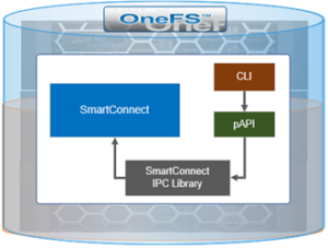 OneFS SmartConnect Diagnostics – Unstructured Data Quick Tips