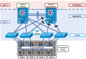 OneFS Hardware Network Considerations – Unstructured Data Quick Tips