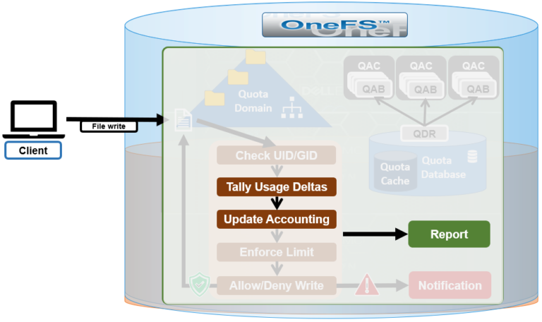 OneFS SmartQuotas Accounting and Reporting – Unstructured Data Quick Tips