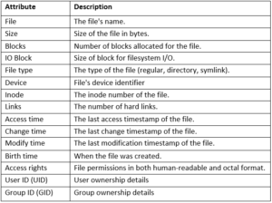 OneFS MetadataIQ – Unstructured Data Quick Tips