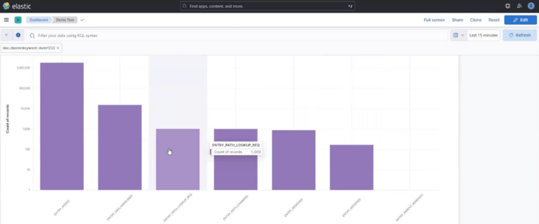 Onefs Metadataiq Unstructured Data Quick Tips