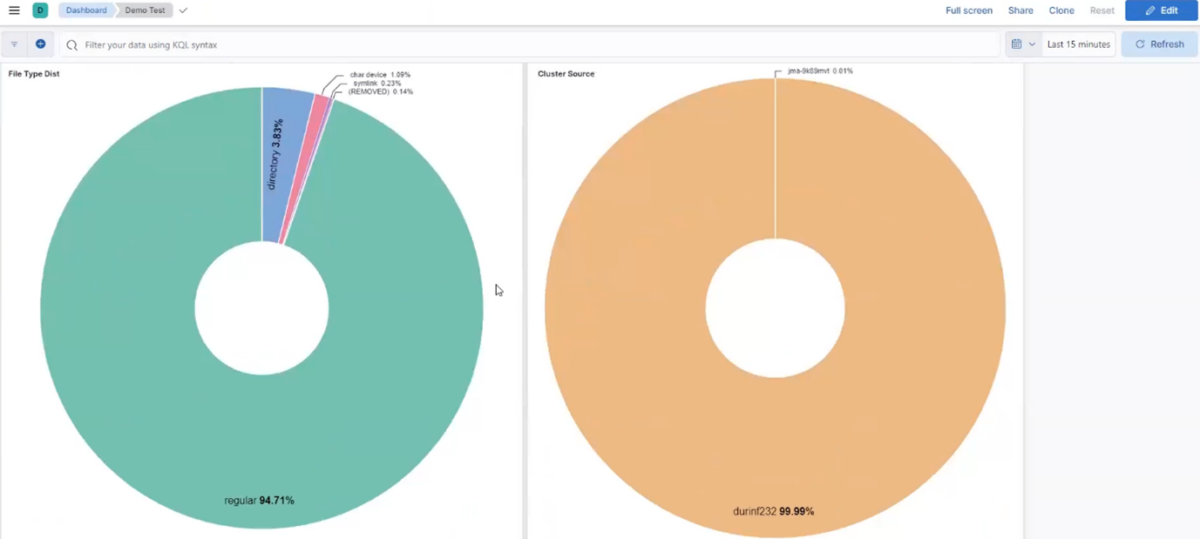 Onefs Metadataiq Unstructured Data Quick Tips
