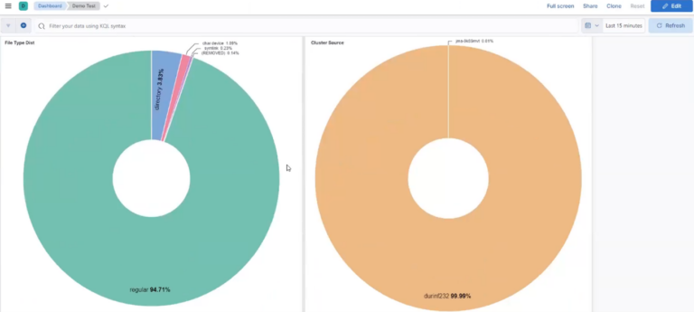 Onefs Metadataiq Unstructured Data Quick Tips