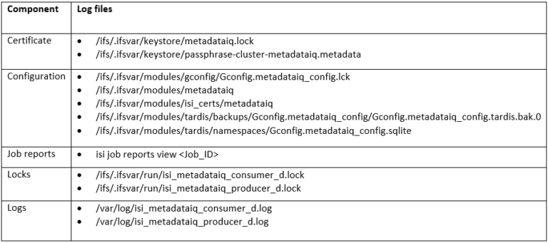 OneFS MetadataIQ Monitoring and Management – Unstructured Data Quick Tips