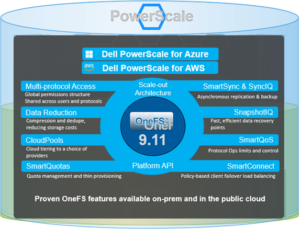 PowerScale OneFS 9.11 – Unstructured Data Quick Tips