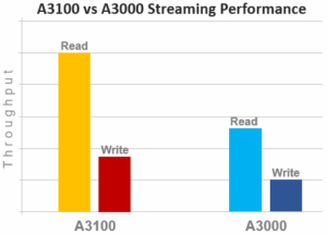 PowerScale A310 and A3100 Platforms – Unstructured Data Quick Tips
